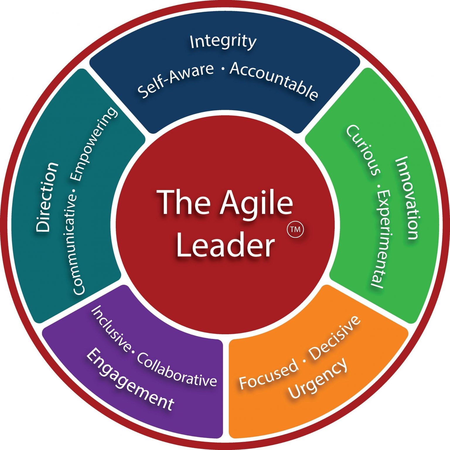 Agile For Leaders - PMI® and Scrum Framework